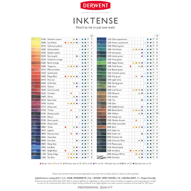 Derwent Inktense Coloured Pencil